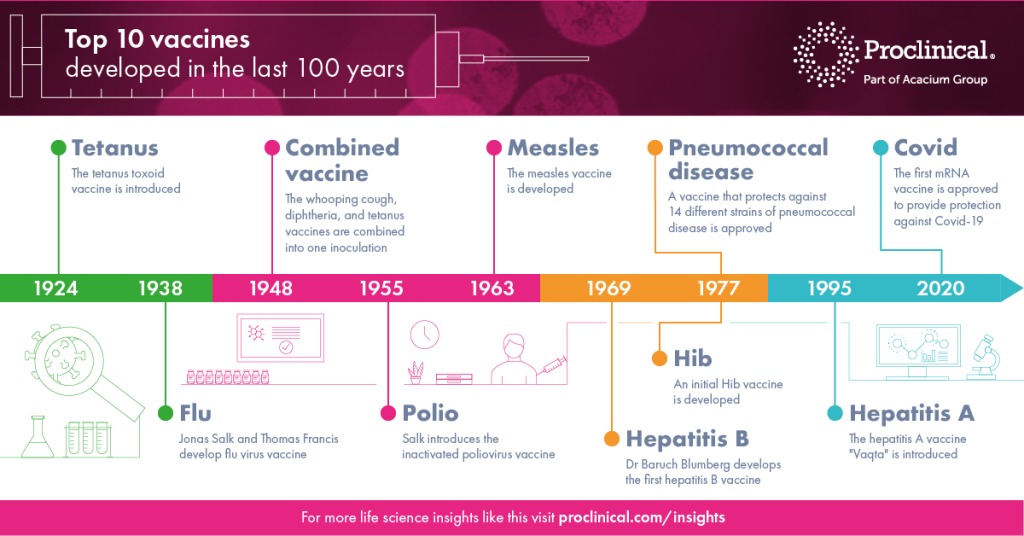 10 Most Important Vaccines Created in History - Dr. Isioma Okobah ...